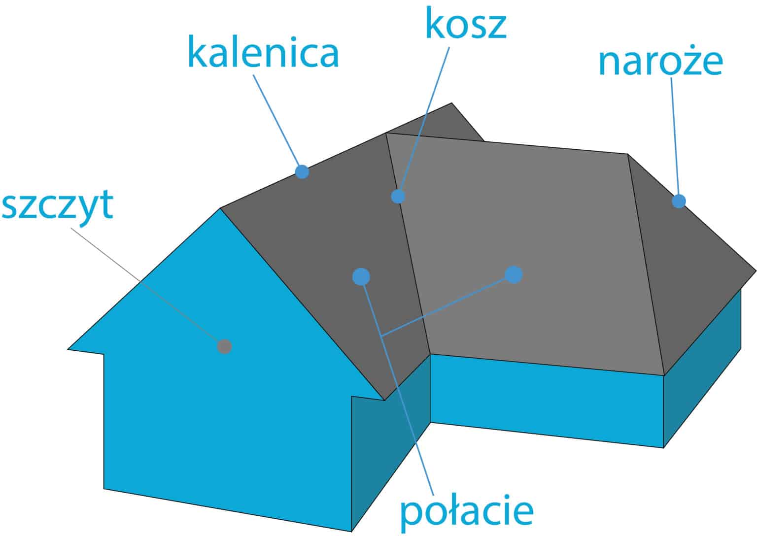 Rodzaje dachów - poznaj każdą możliwość – Poradnik MetZink